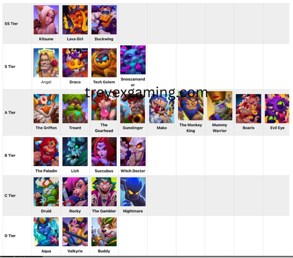 LUDUS Tier List aka Merge Arena Tier List (May 2026)